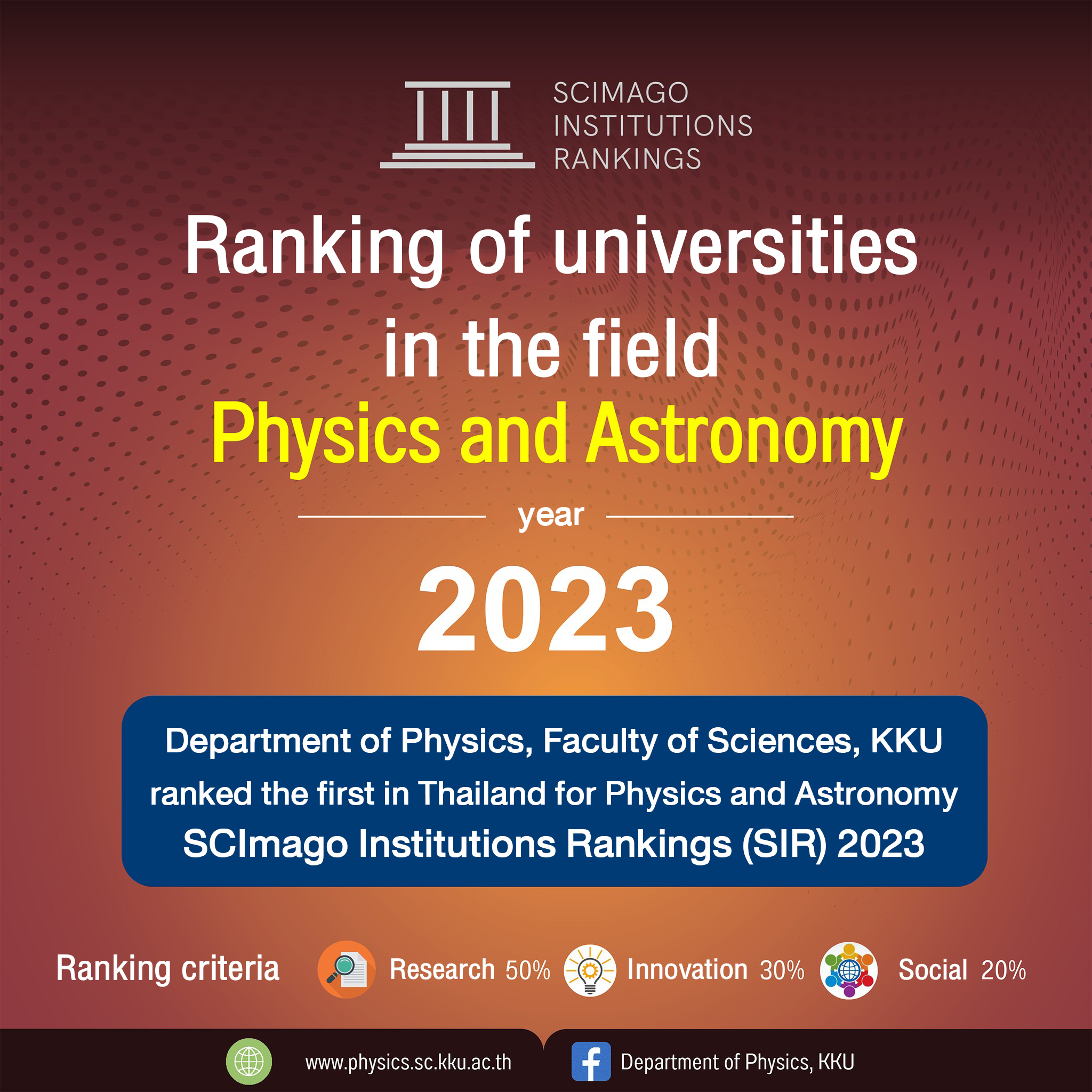 Department of Physics, Faculty of Sciences, KKU, is ranked the first in Thailand for Physics and ...