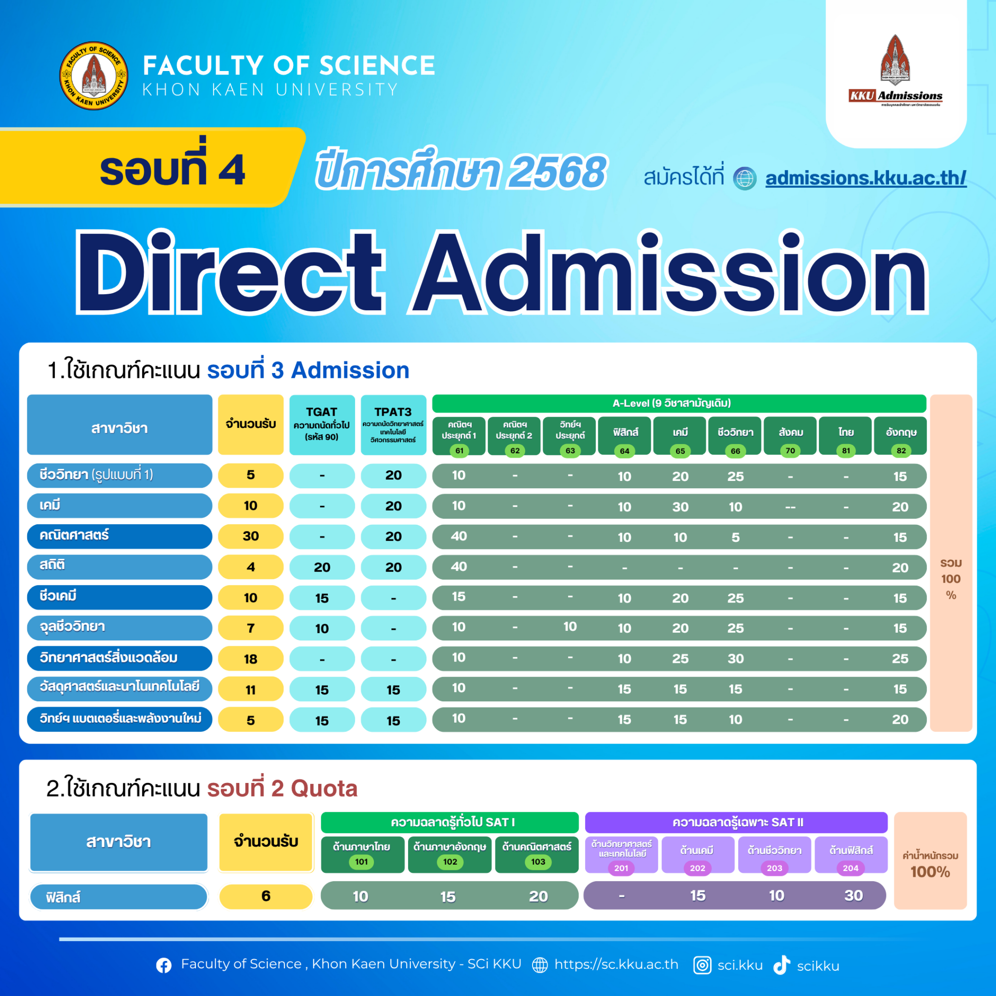 ข้อมูลการรับสมัคร TCAS - SCi KKU